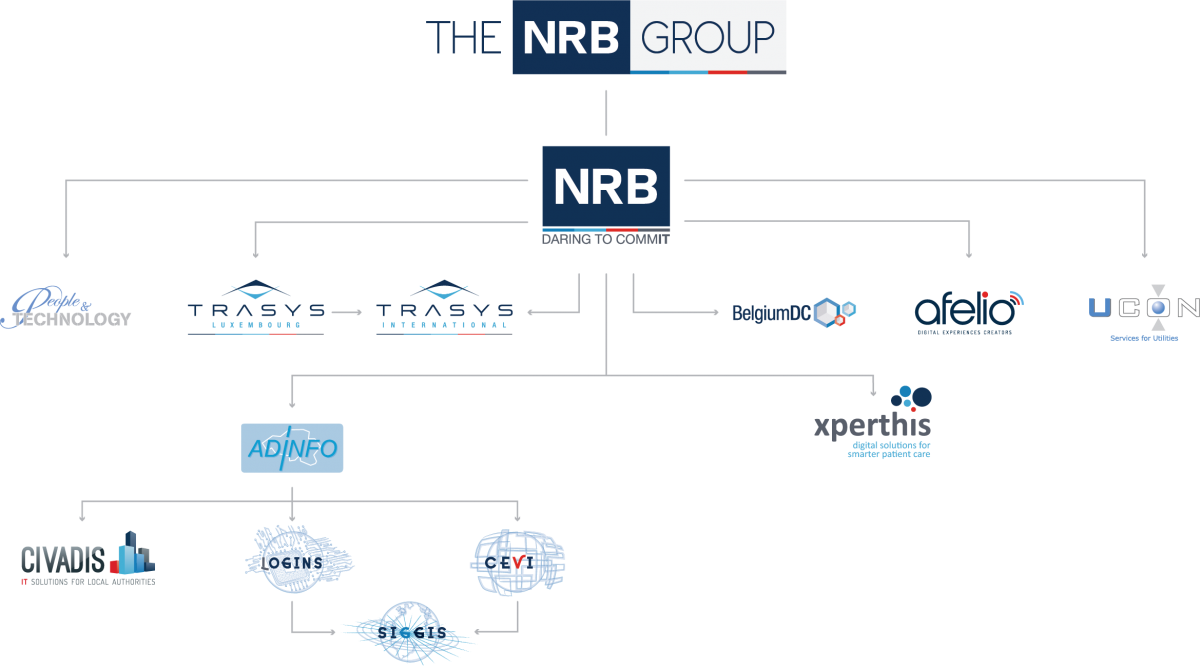 The NRB Group | NRB