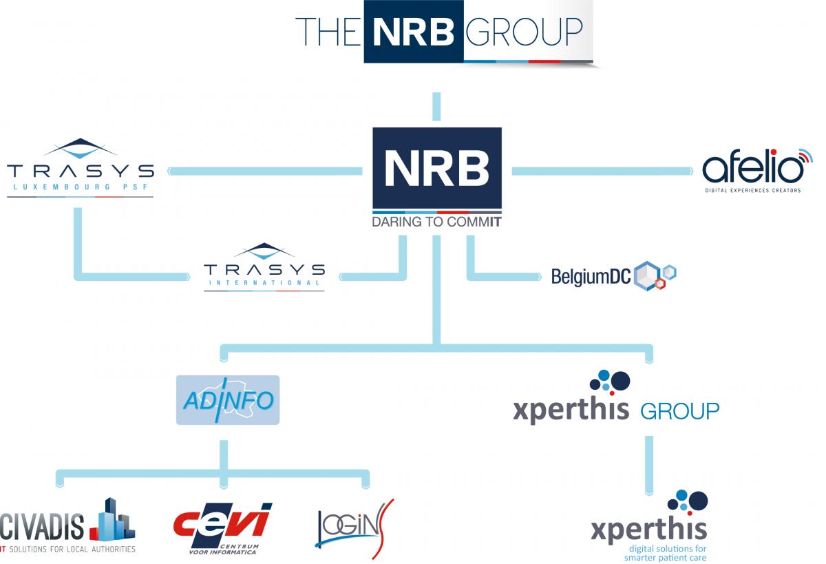 The NRB Group | NRB